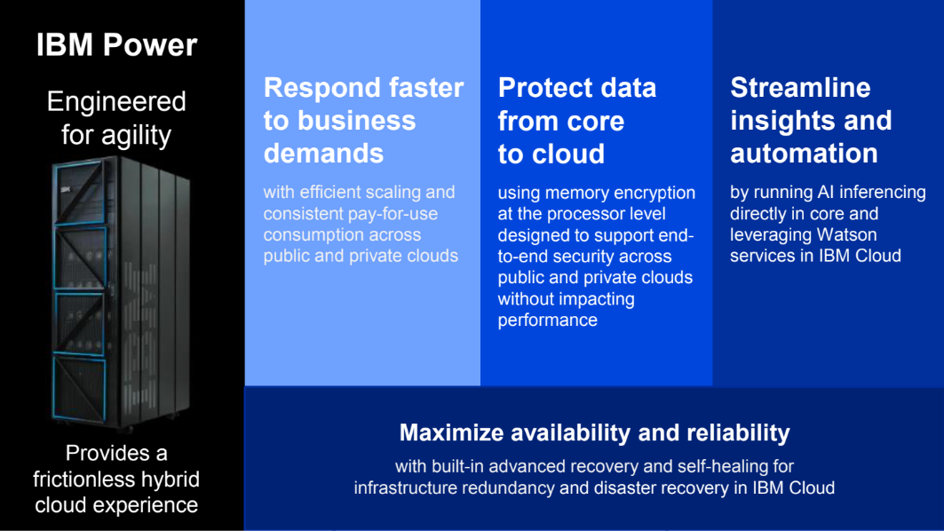 IBM Power 10 for Cybersecurity Threat Reduction - Business & Technology ...
